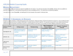 HCR 240 Module 7 Learning Guide - MODULE REFLECTION – In the box below ...