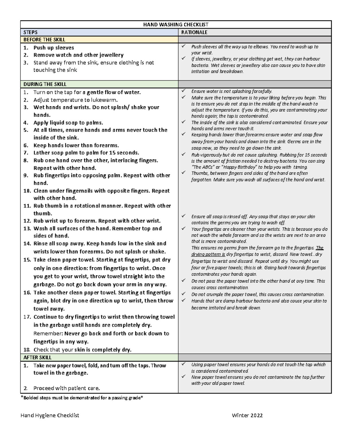 Hand Hygiene checklist - Push up sleeves 2. Remove watch and other ...