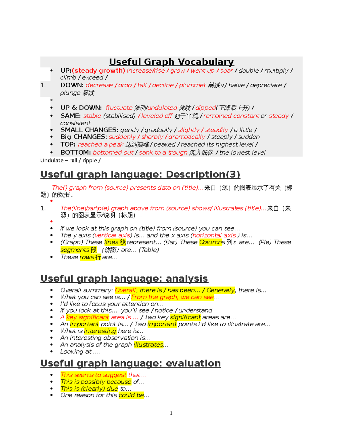 Useful Graph Vocabulary - ..来自（源）的图表显示了有关（标 题）的数据... The(line\bar\pie ...