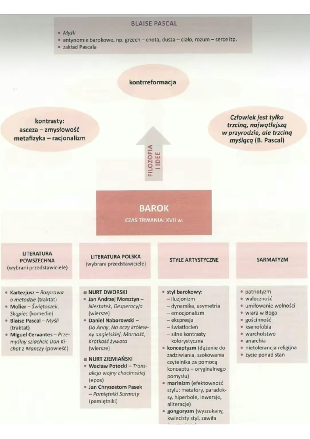 Projekt bez nazwy - epoki - Język polski - Studocu