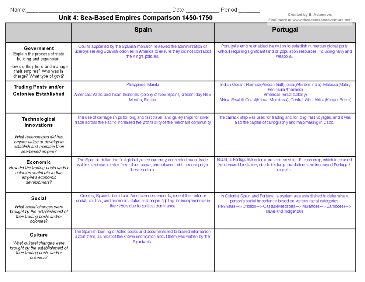 Copy of Unit 4 Sea-Based Empires Graphic Organizer 2019 - - Studocu