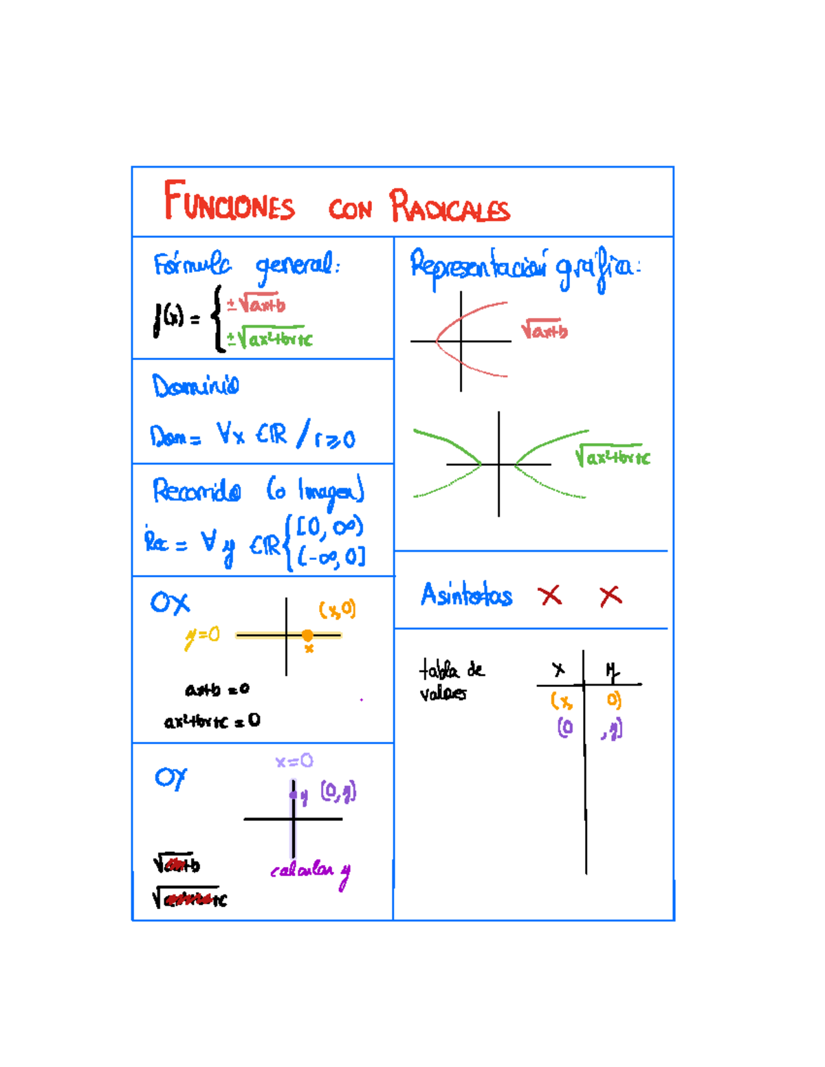 Funcionesradicales - Funciones y su representación gráfica - FUNCIONES ...