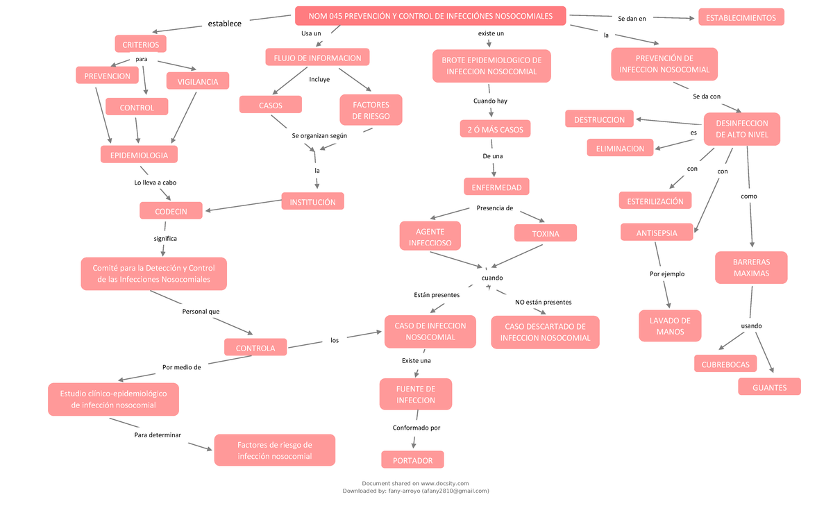 Nom 045 infecciones nosocomiales - V NOM 045 PREVENCIÓN Y CONTROL DE ...