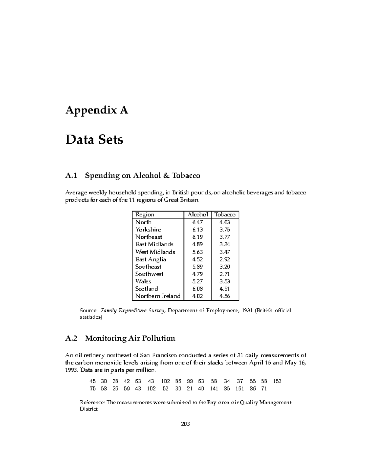 Wshop 1 DF A3 A9 A10 - Workshop - Appendix A Data Sets A Spending on ...