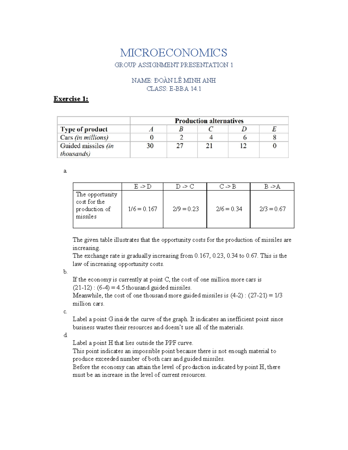 Minh Anh microeconomics - MICROECONOMICS GROUP ASSIGNMENT PRESENTATION 1 NAME: ĐOÀN LÊ MINH ANH ...
