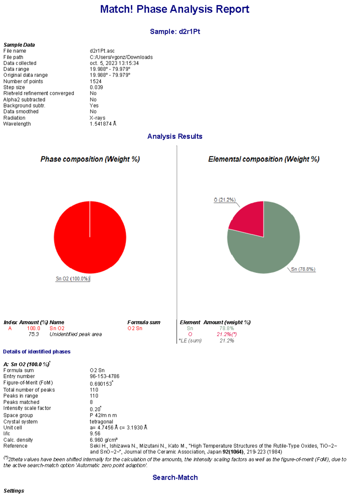 Reporte match - .... - Match! Phase Analysis Report Sample: d2r1Pt ...