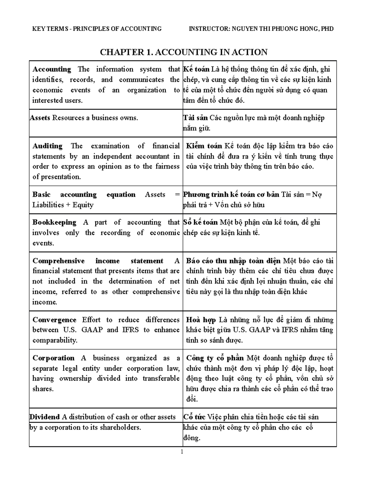 KEY TERM OF Principles OF Accounting - CHAPTER 1. ACCOUNTING IN ACTION ...