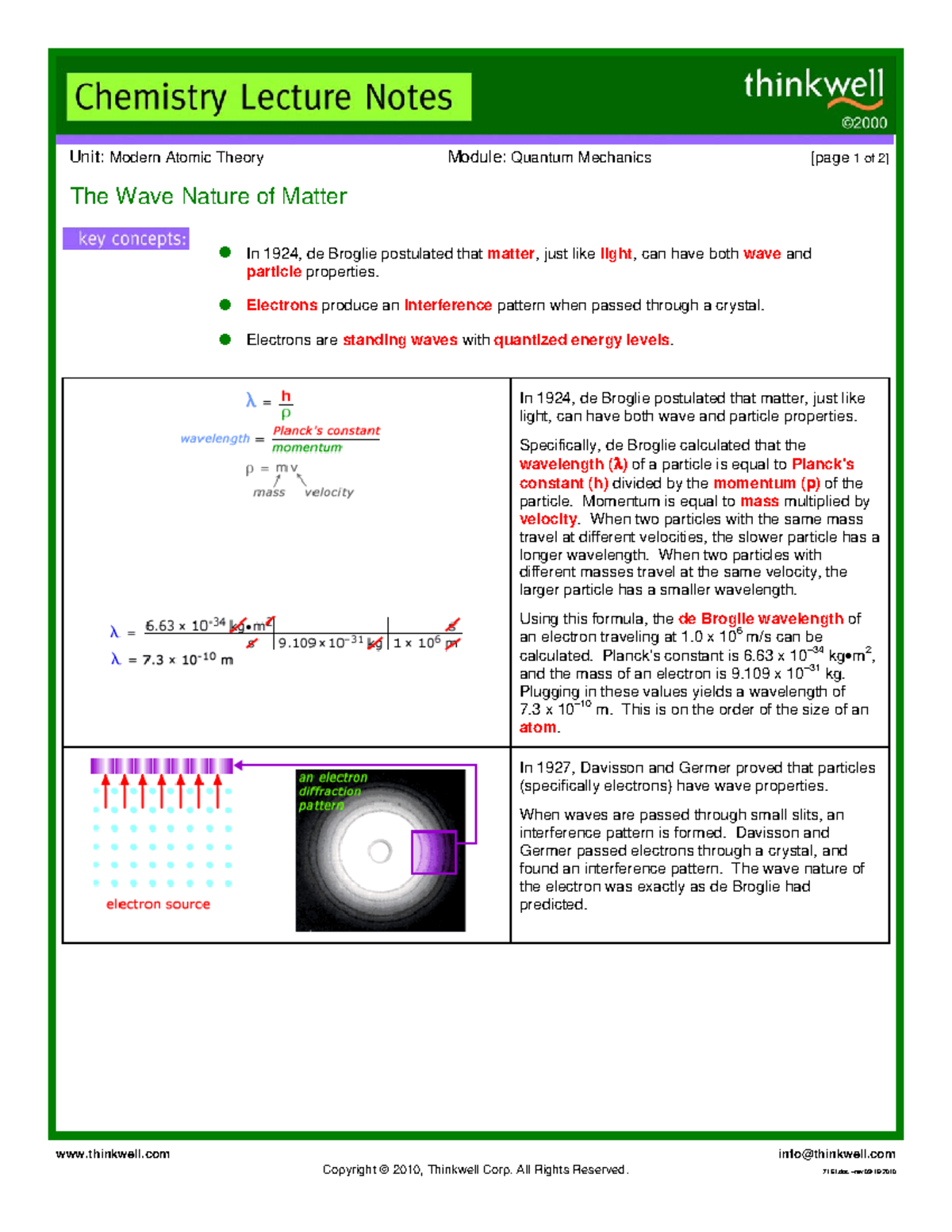 The Wave Nature of Matter - Unit: Modern Atomic Theory Module: Quantum ...