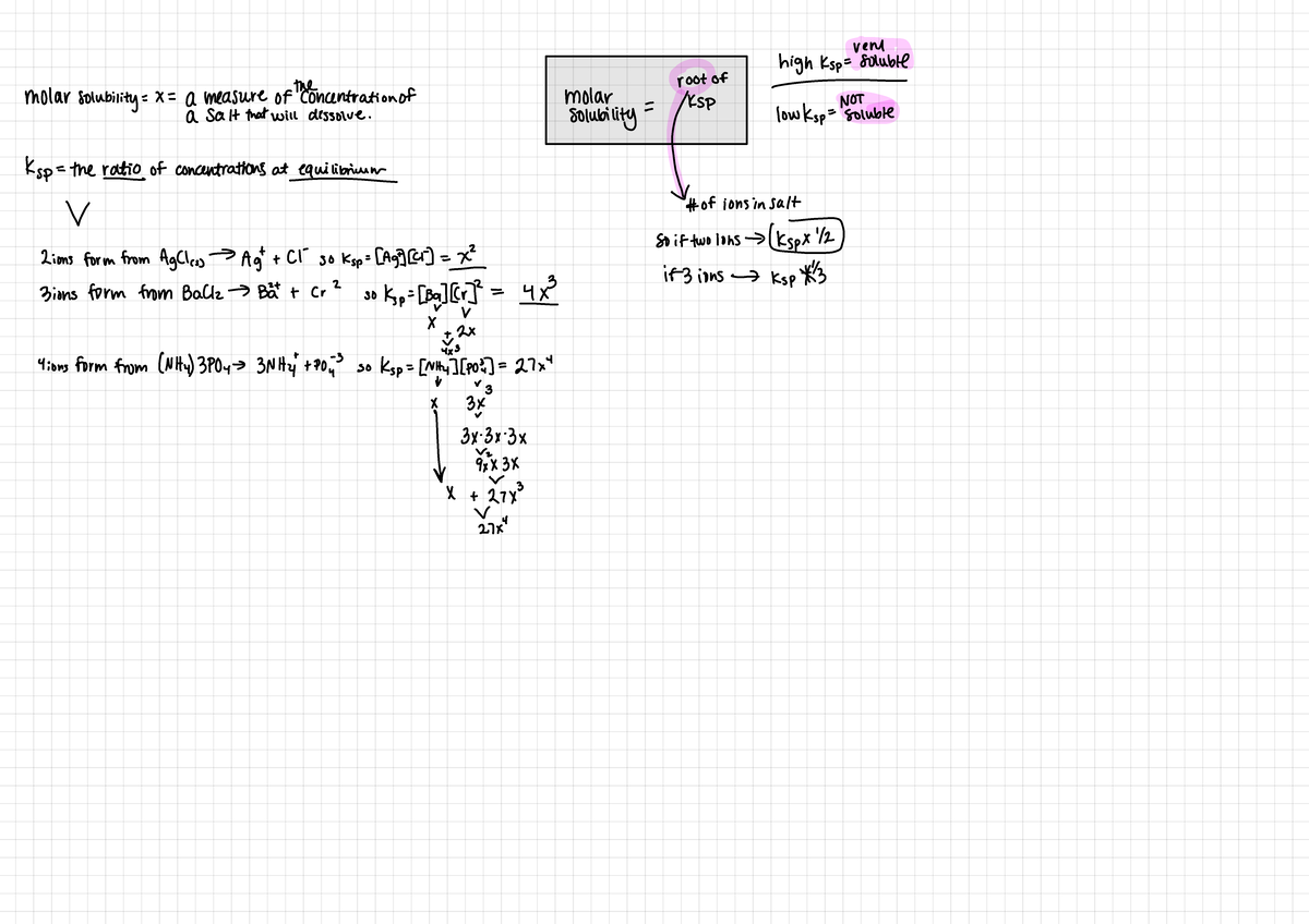 Module 8 - SUMMER CH 302 LAUDE - covers: molar solubility, Ksp ...