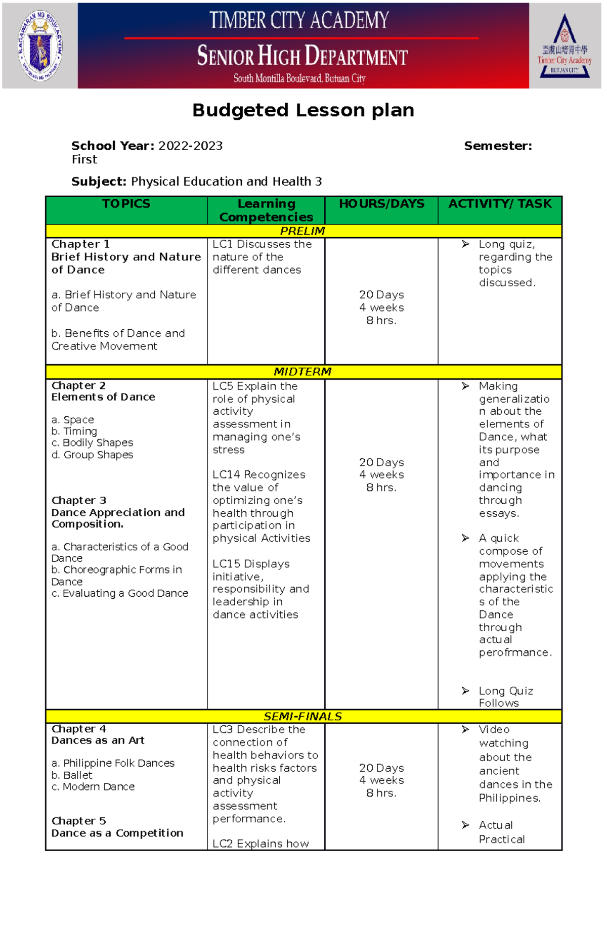 Budgeted Lesson plan - Budgeted Lesson plan School Year: 2022-2023 ...