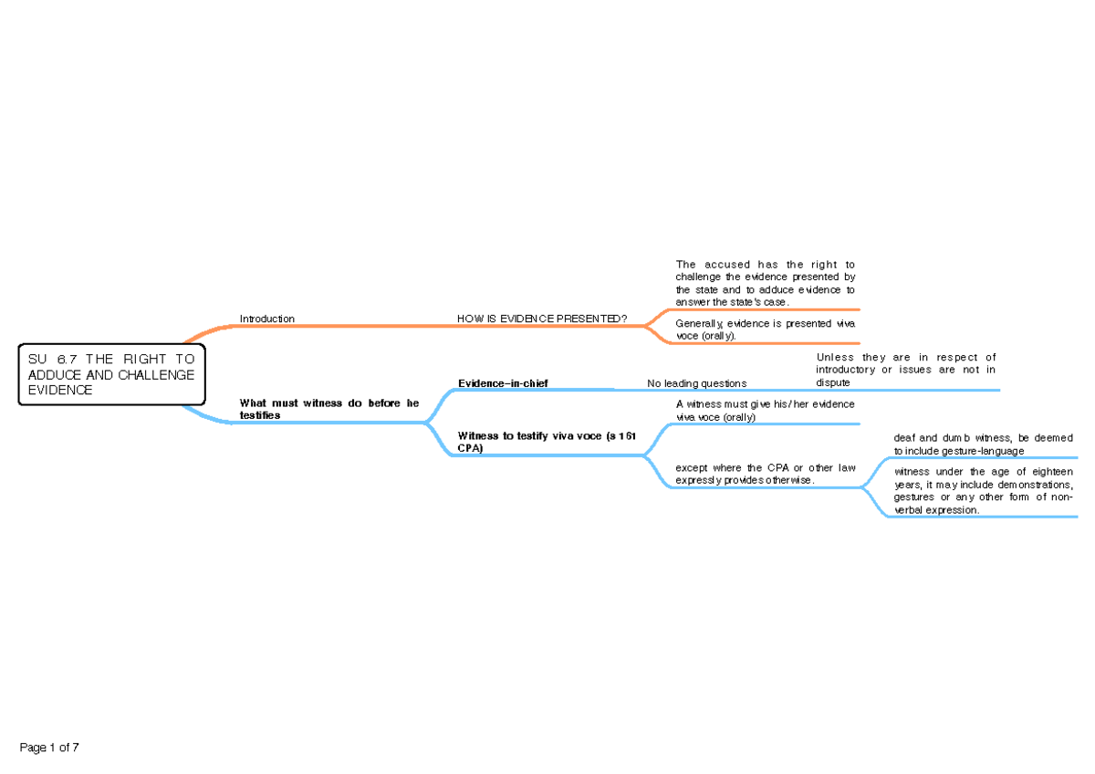 SU 6 - Mind map summaries - SU 6 THE RIGHT TO ADDUCE AND CHALLENGE ...