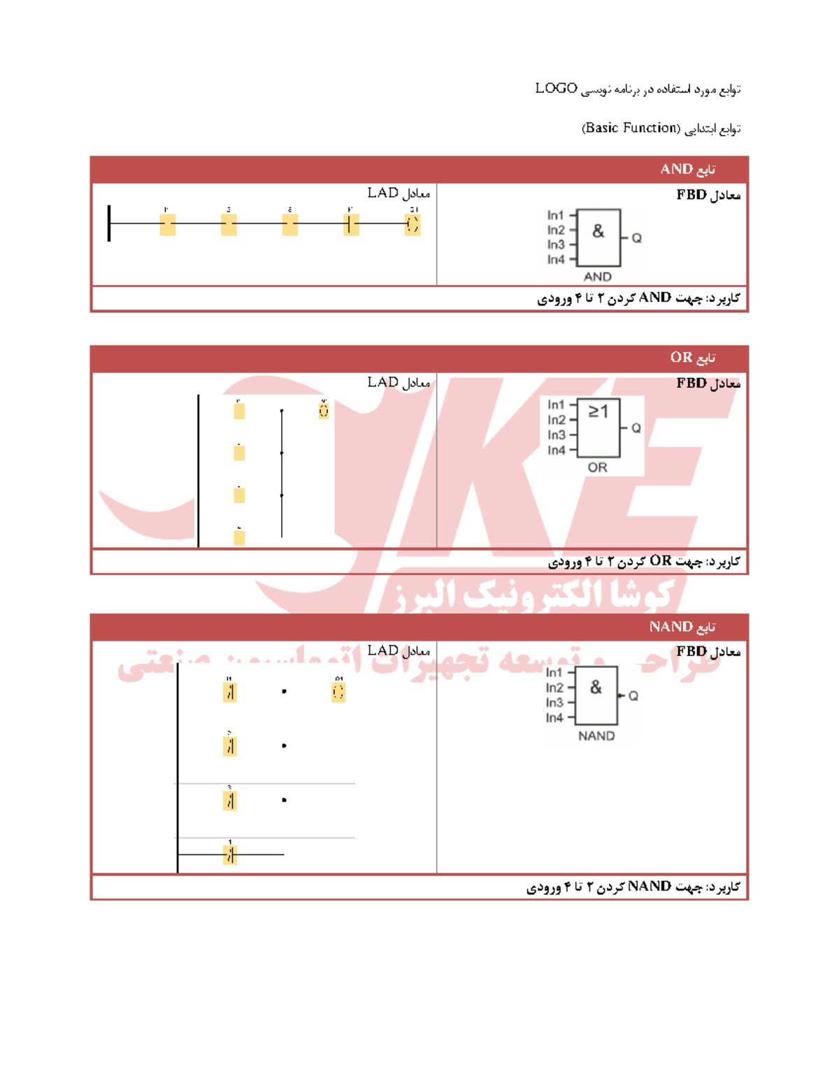 LOGO Function - Función se logo - LOGOتوابع مورد استفاده در برنامه ...