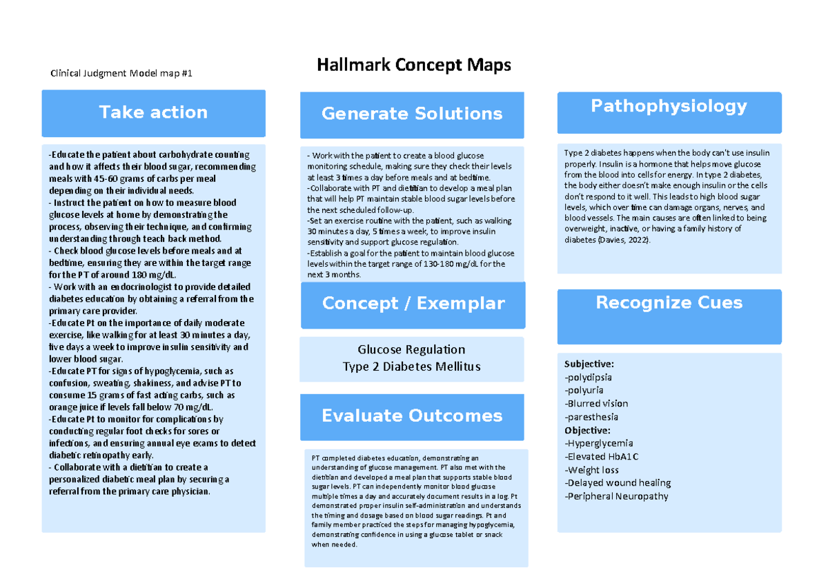 346 Hallmark template-3 - Hallmark Concept Maps -Educate the patient ...