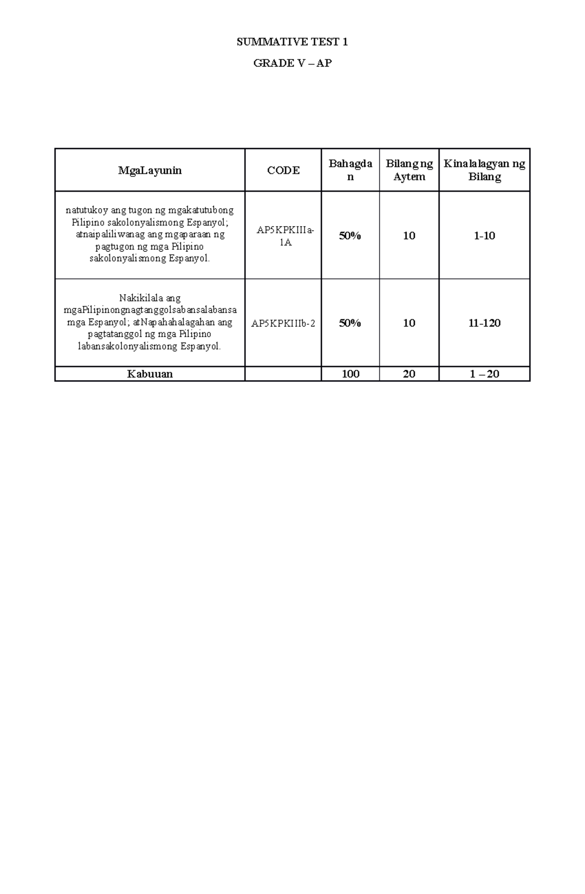 Q3- ST1 - AP - summative test - SUMMATIVE TEST 1 GRADE V – AP ...