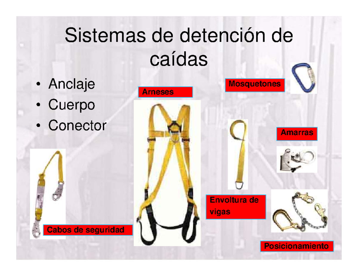 Altura - Normativa osha - Sistemas de detención de caídas Anclaje ...