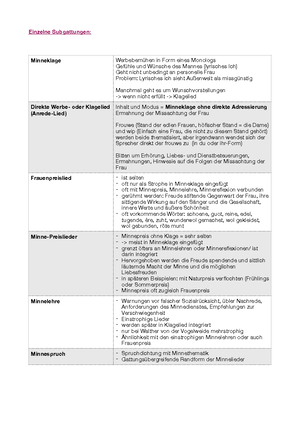 Klausur Zusammenfassung Minnesang - Theorie 1. Definition – Minnesang 1 ...