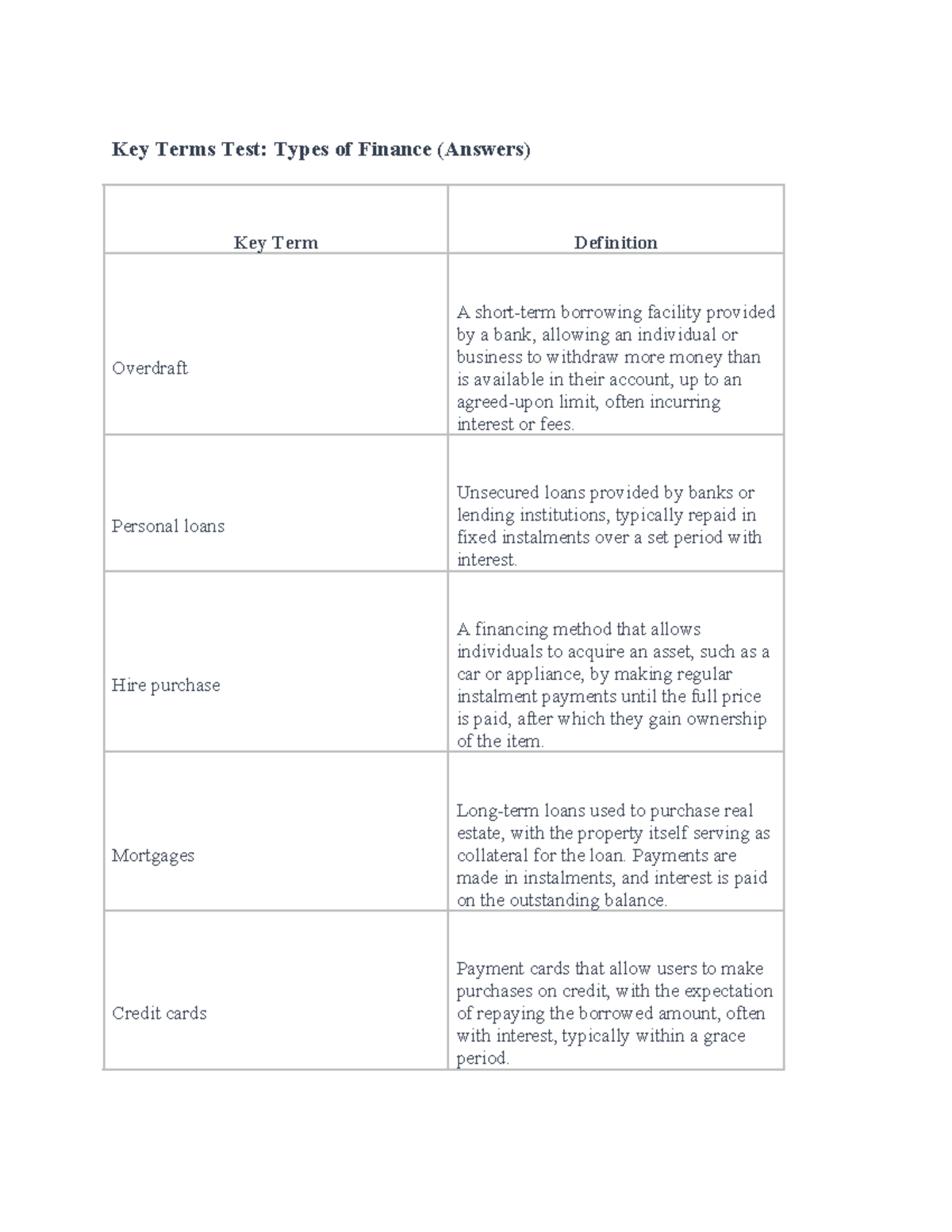 Methsofpayment 2docx - methods of payment - Key Terms Test: Types of ...