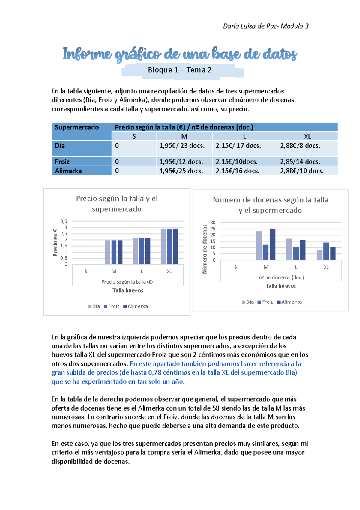Informe gráfico de una base de datos - Daría Luisa de Paz- Modulo 3 ...