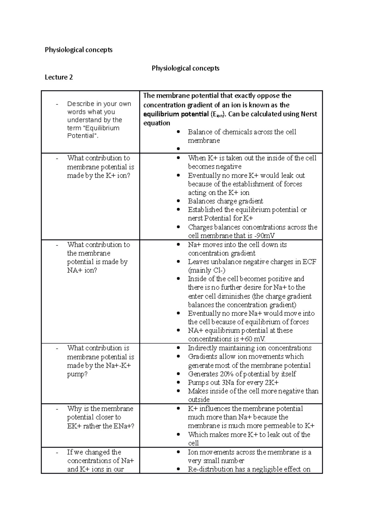 Physiological concepts - Physiological concepts Physiological concepts ...