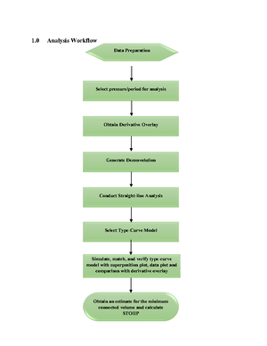 Introduction - 1 Introduction Well test analysis is a very powerful ...