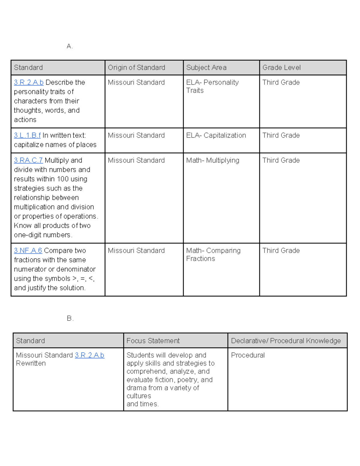 TASK 1 Identifying WHAT TO Assess - A. Standard Origin of Standard ...