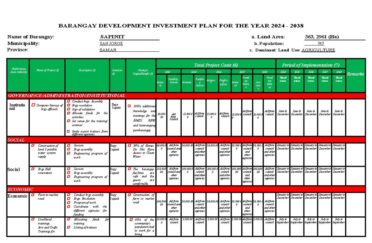 BDIP- Sapinit 2024-2028 Chapter 11 AND 12 - BARANGAY DEVELOPMENT ...