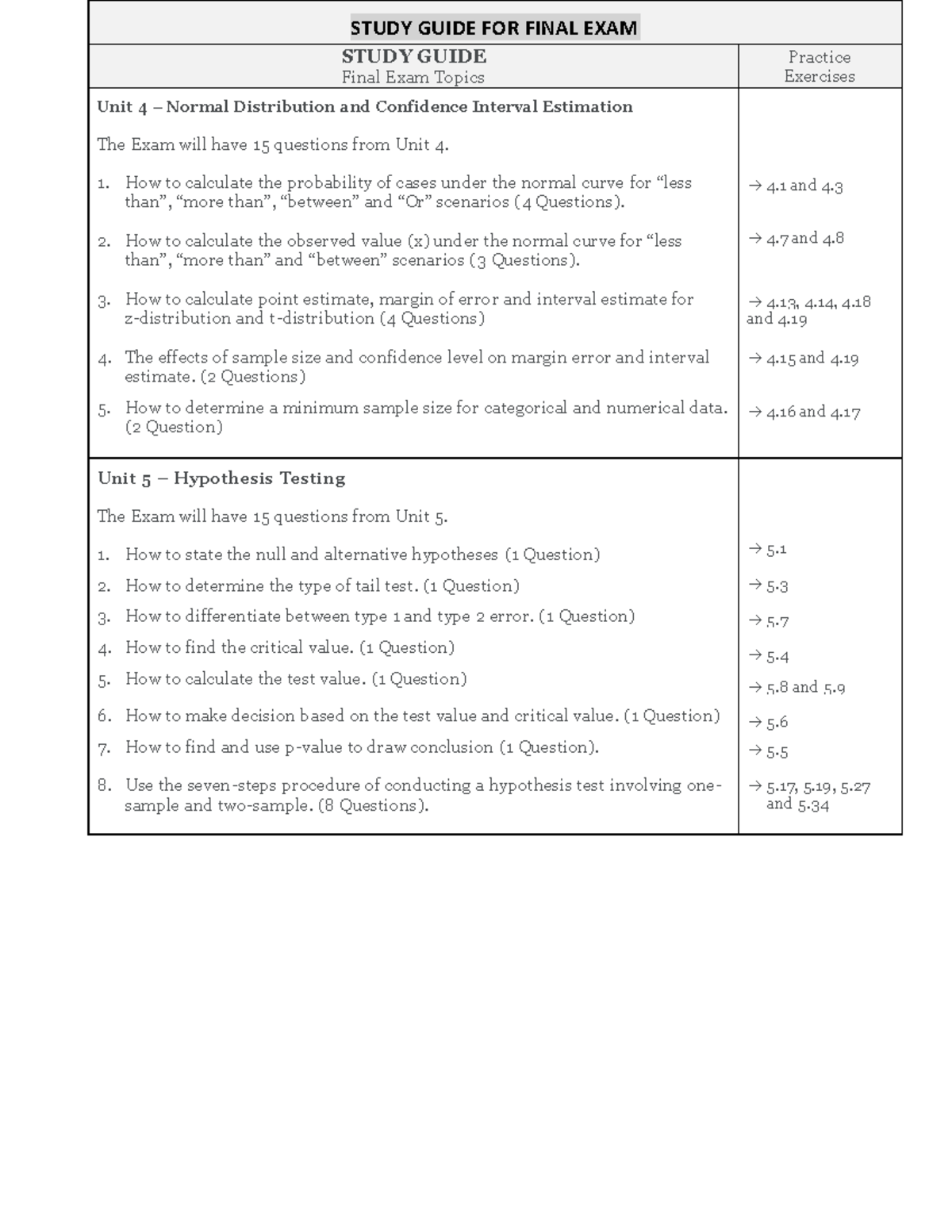 Study Guide For Final Exam - STUDY GUIDE FOR FINAL EXAM STUDY GUIDE ...