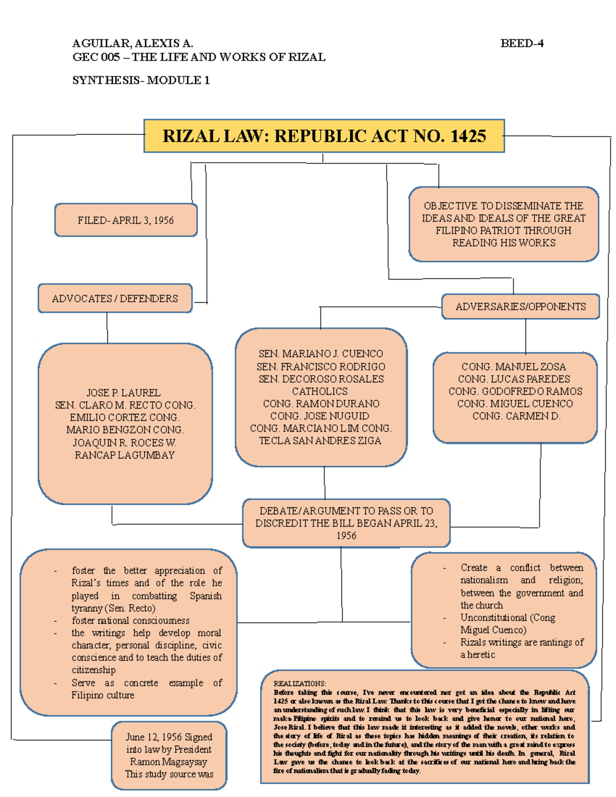 Module 2 - TASK 1 & 2 Rizal It will help you in studying. Let us help ...