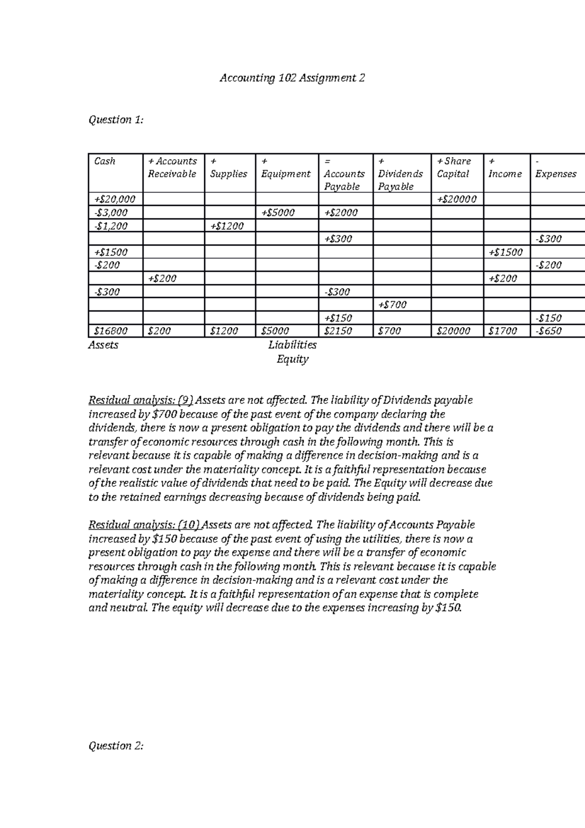 Accounting 102 - Accounting 102 Assignment 2 Question 1: Cash ...