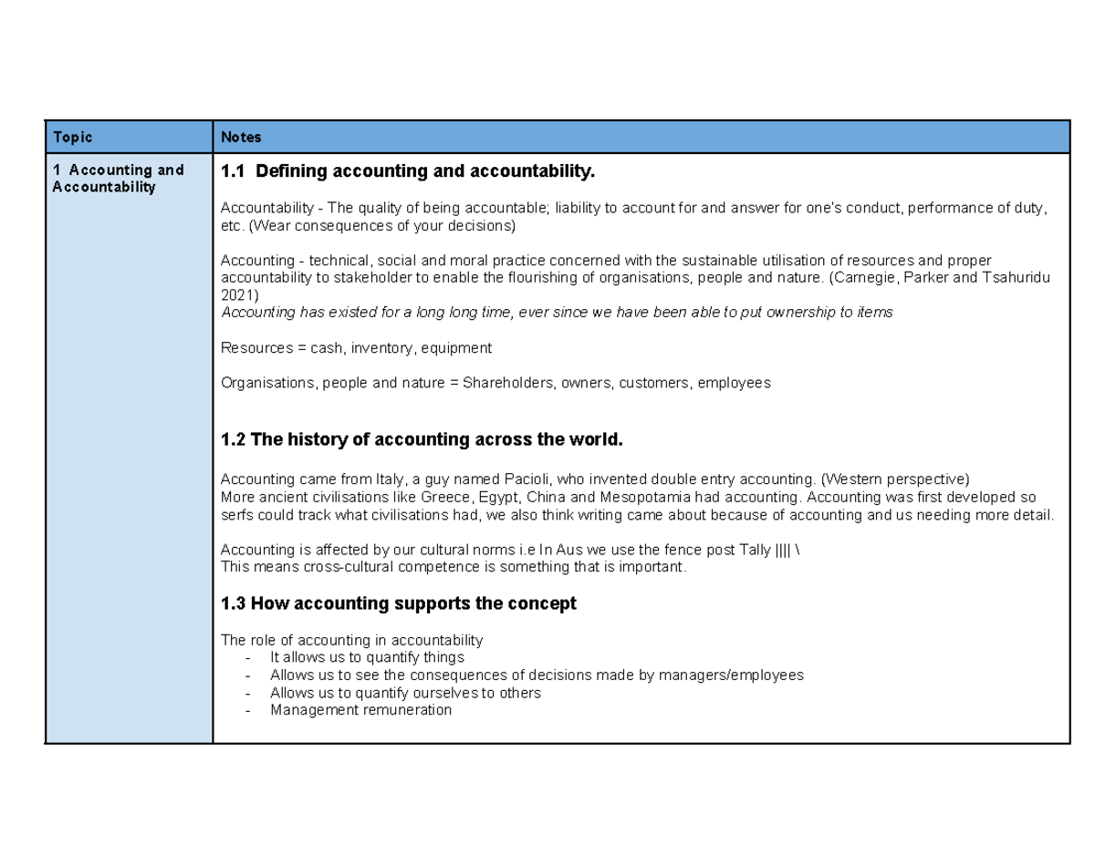 AAA Notes - lol - Topic Notes 1 Accounting and Accountability 1 ...