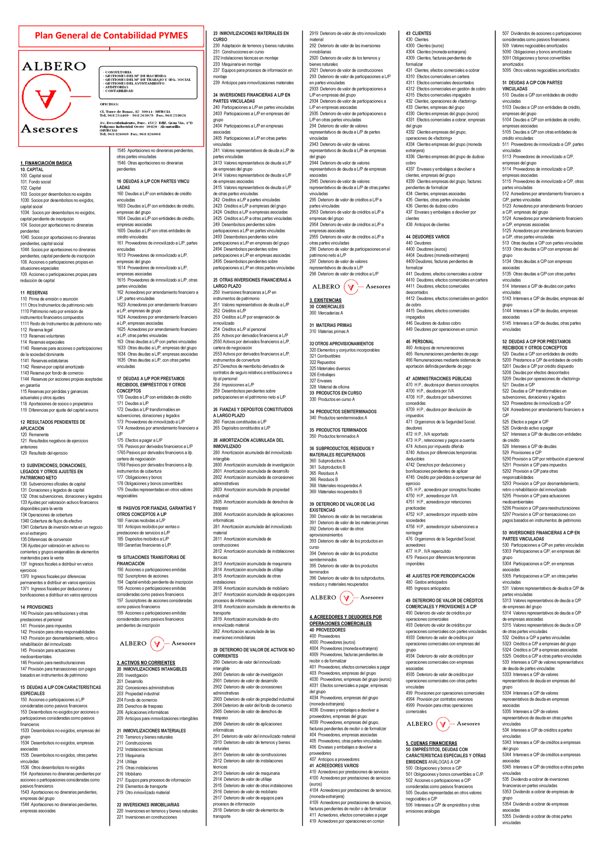 Cuadro DE Cuentas PGC 2017 - Contabilidade Xeral I - USC - Studocu