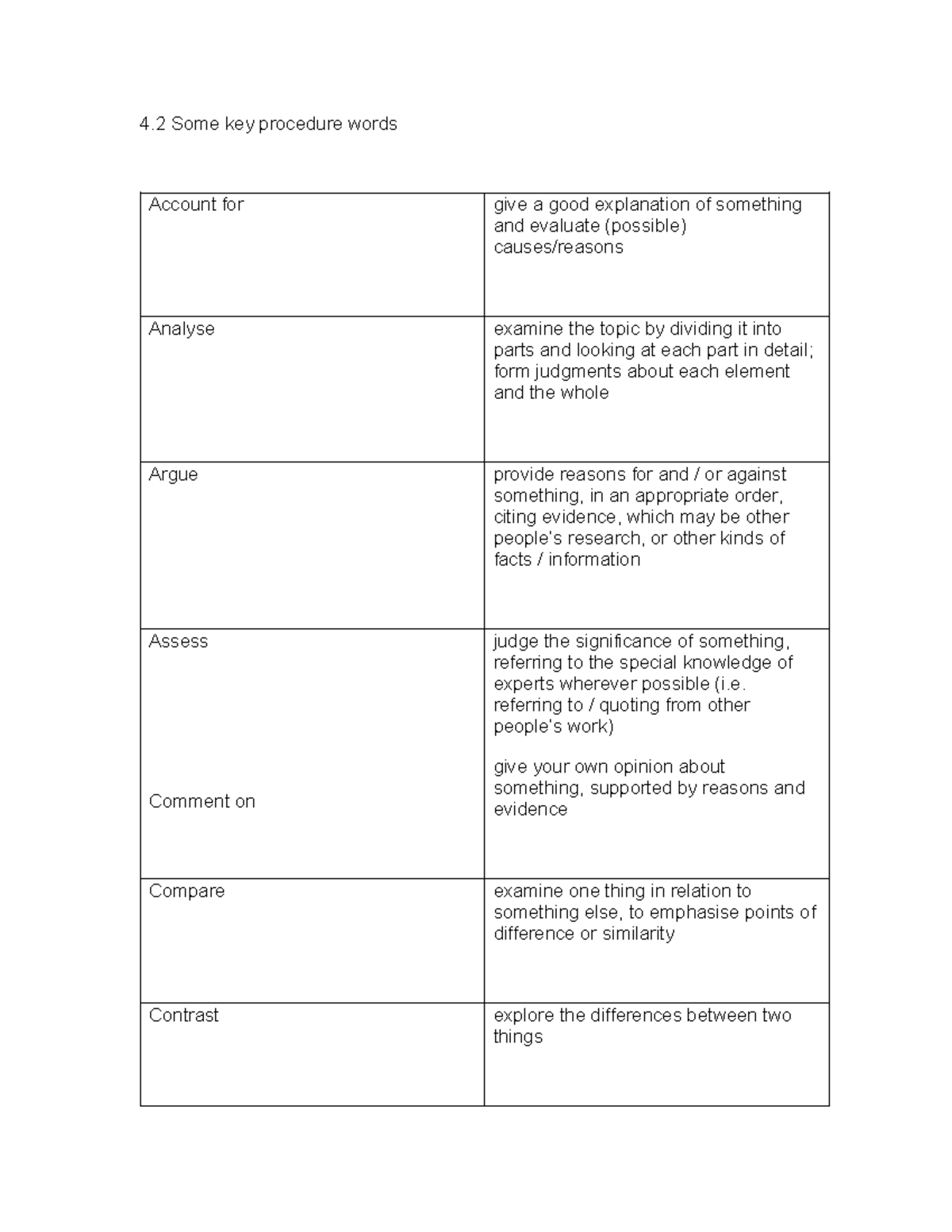 Assessment Terminology Table - 4 Some key procedure words Account for ...