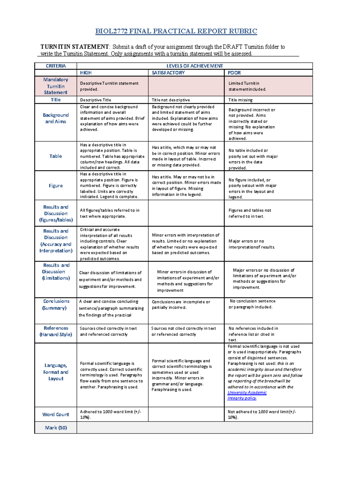 BIOL2772 Final Practical Report Rubric FInal V2 2021 - BIOL2772 FINAL ...