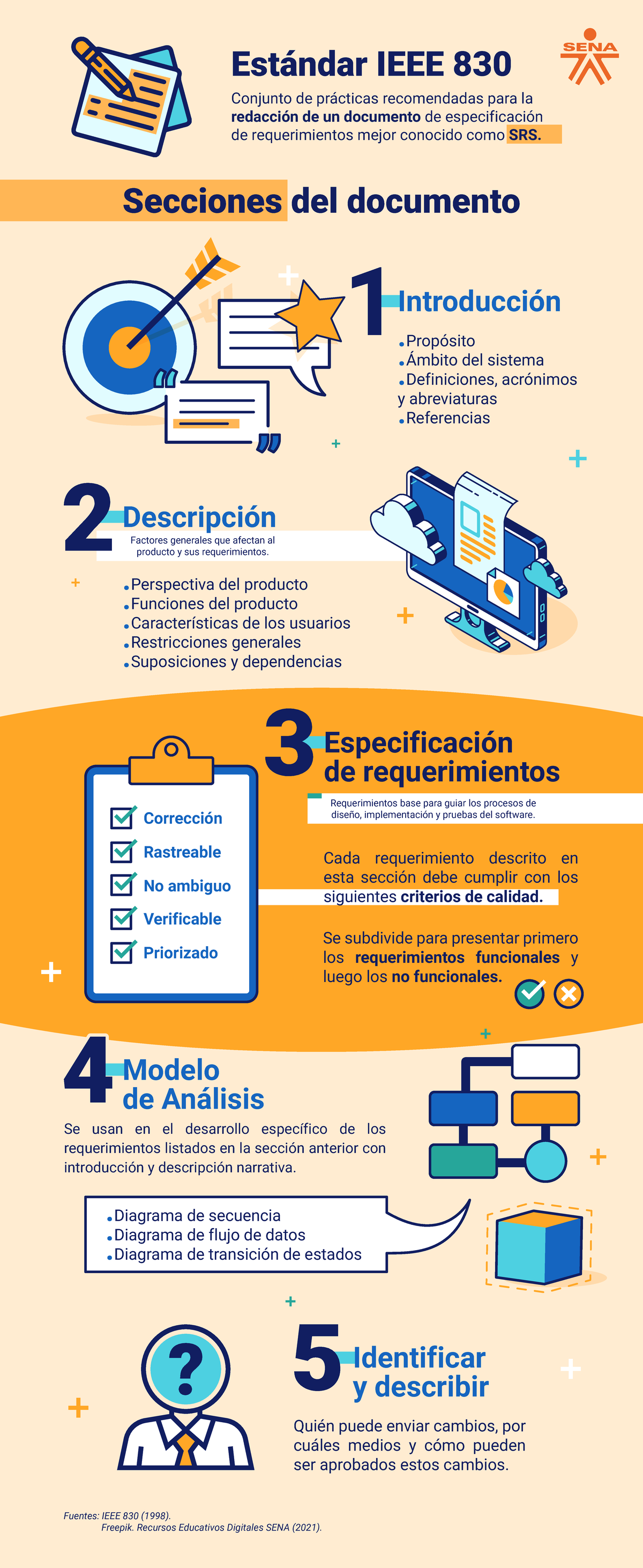 Infografia Estandar IEEE 830 - Factores generales que afectan al producto y sus requerimientos ...