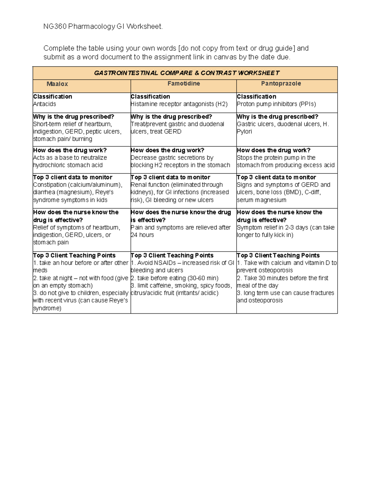 GI Worksheet - Complete the table using your own words [do not copy ...