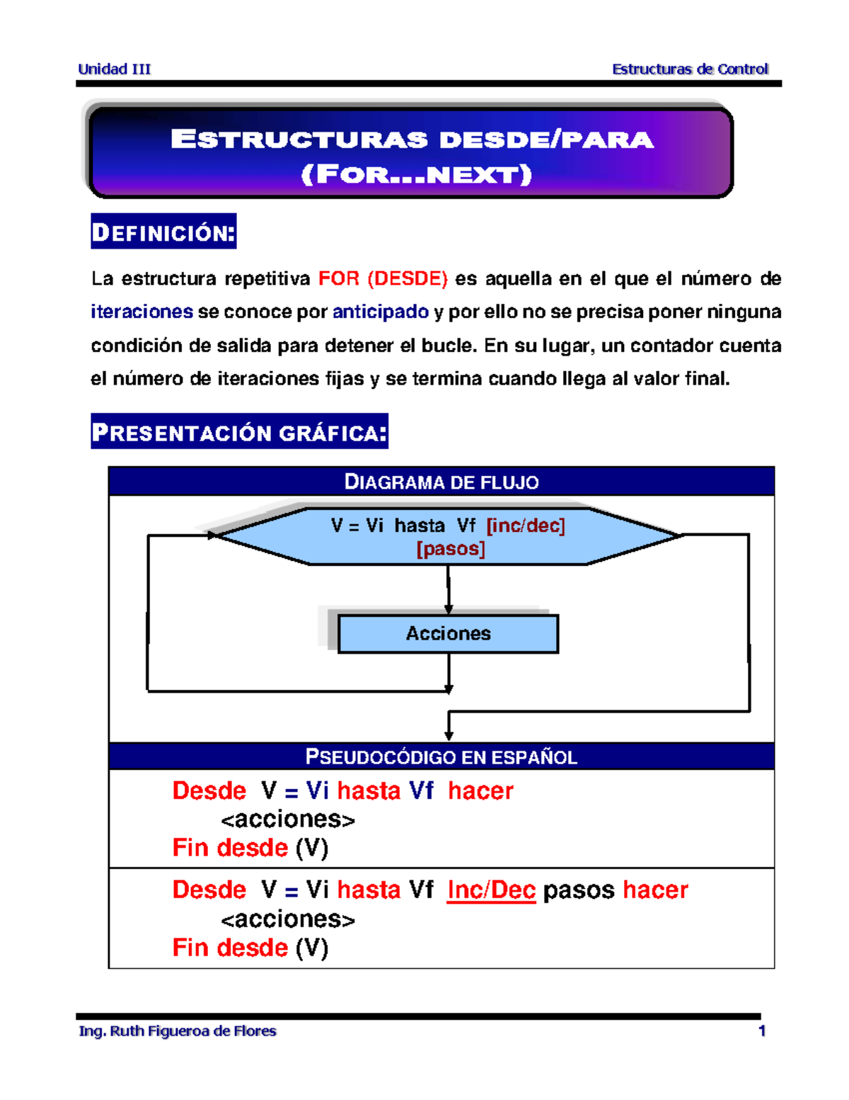 06- Unidad III - Estructuras de Control - Parte III - Desde - Repetitivas - Unidad III ...
