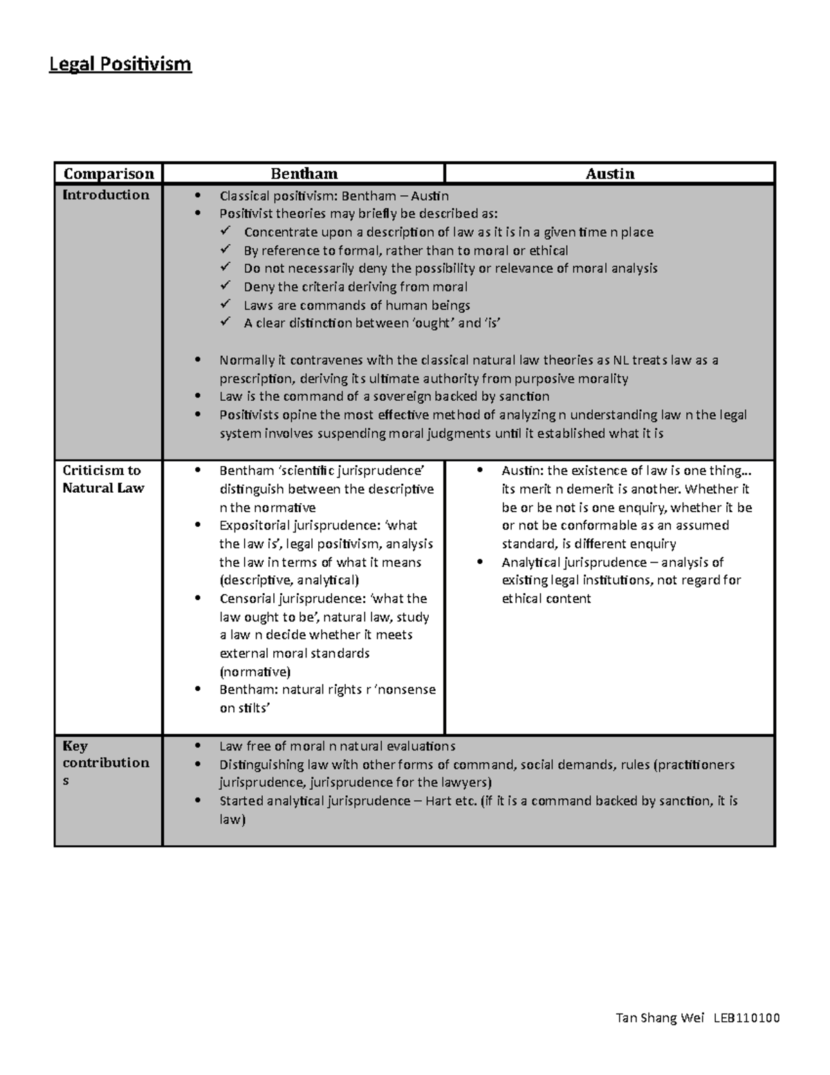 Legal Positivism Comparison Bentham Austin - Legal Positivism ...