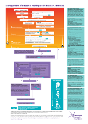 OM - Review - OM Midterm Review – CH Learning Objectives 1. Define operations management 2 ...