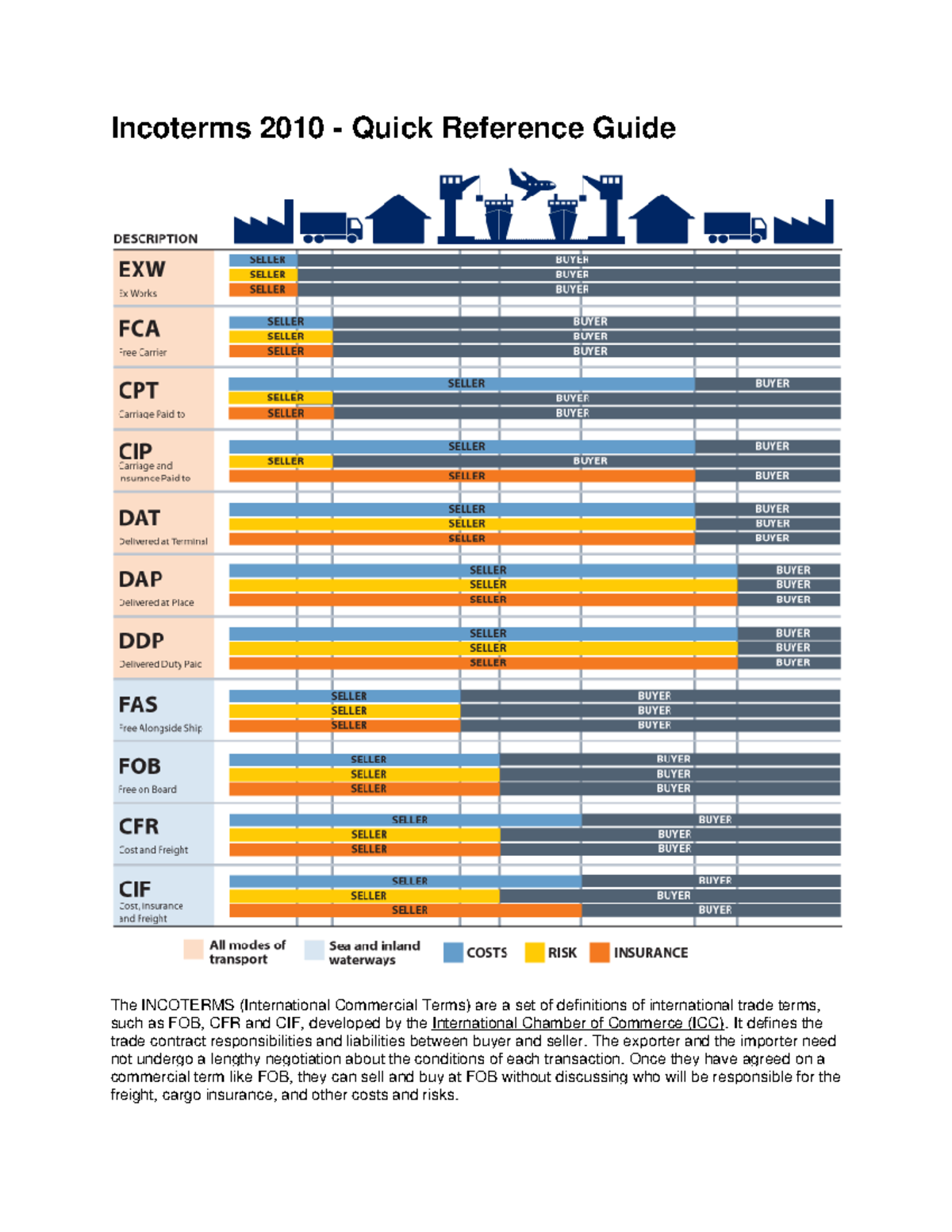 Incoterms 2010 - ppppppppp - Incoterms 2010 - Quick Reference Guide The ...