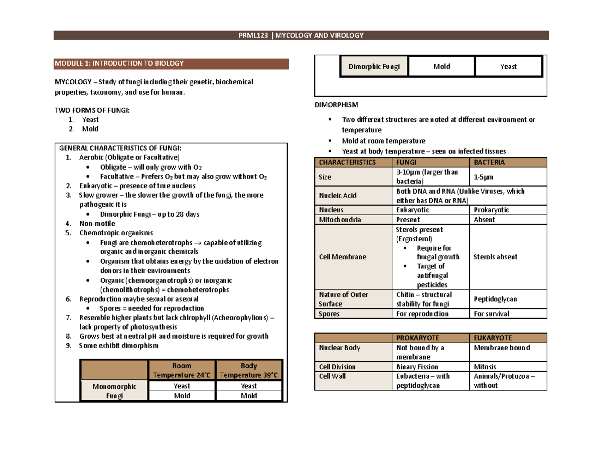 M1 - Introduction - MODULE 1: INTRODUCTION TO BIOLOGY MYCOLOGY – Study ...