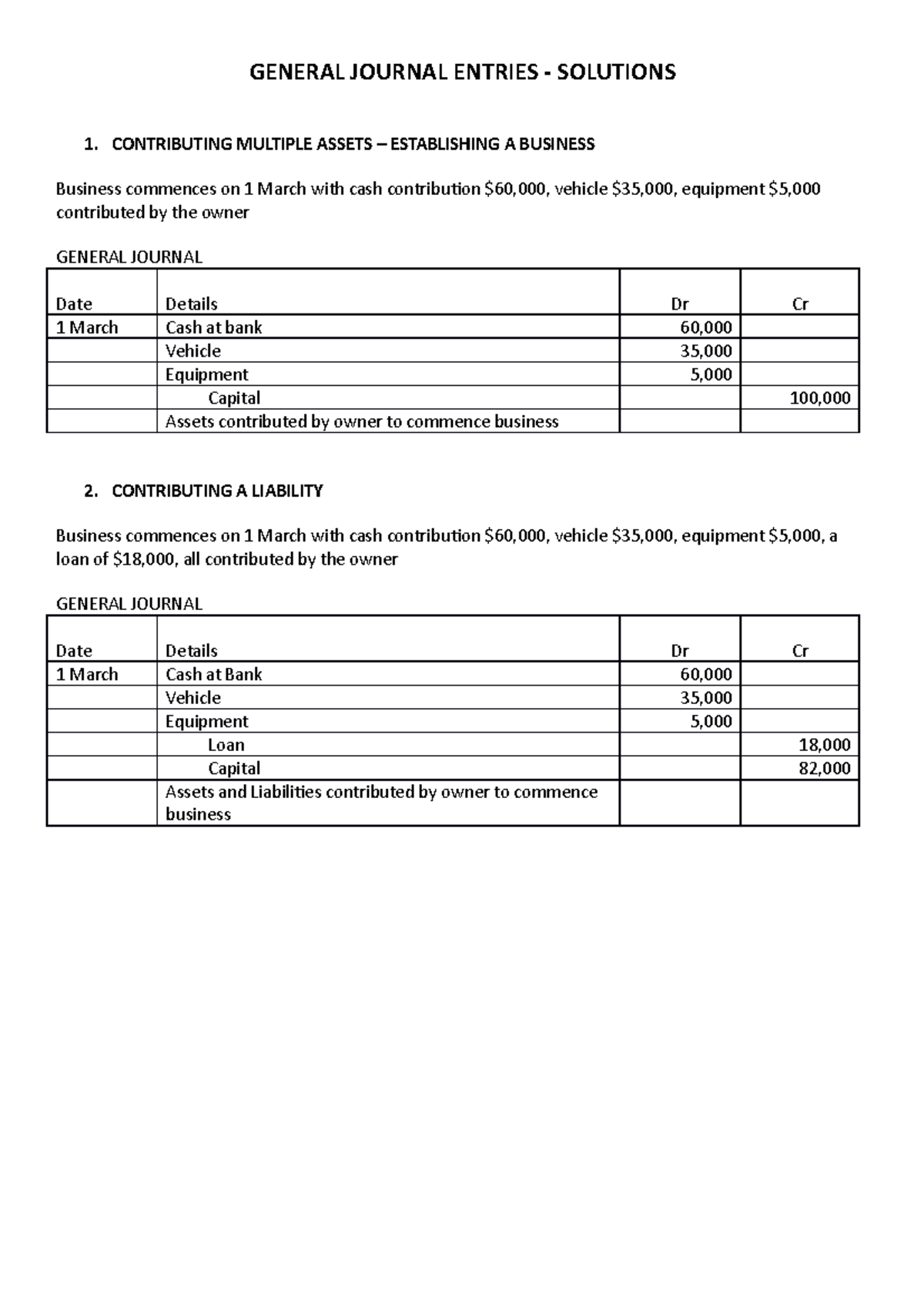 General Journal - special entries - Solutions - GENERAL JOURNAL ENTRIES ...