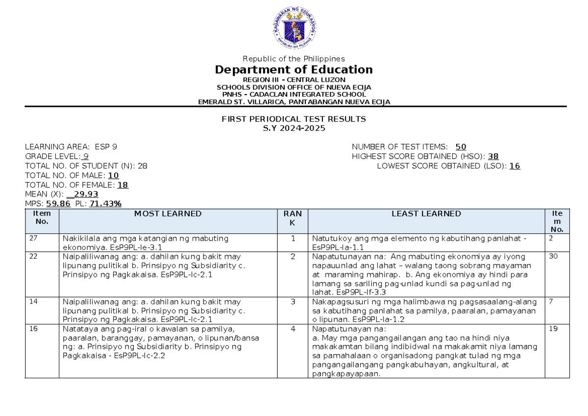 Quarterly TEST Result ESP 1st Quarter - Republic of the Philippines ...