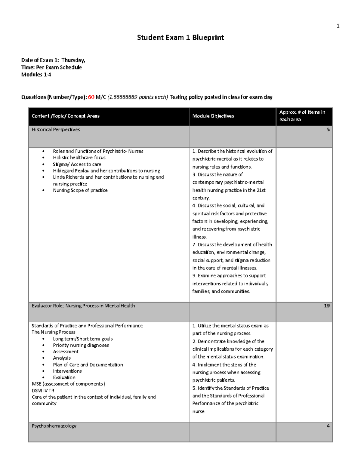 Exam I Blue Print - 1 Student Exam 1 Blueprint Date of Exam 1: Thursday ...