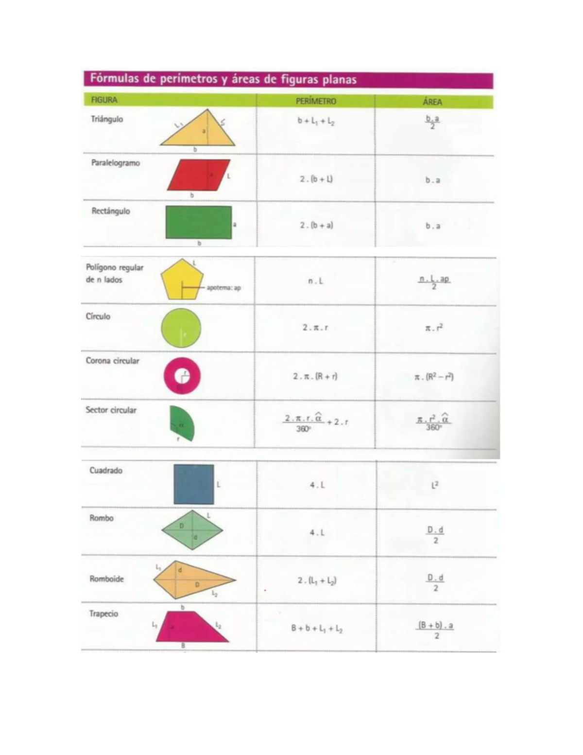 Areas Y Perimetros formulario - Matemáticas básicas - Studocu