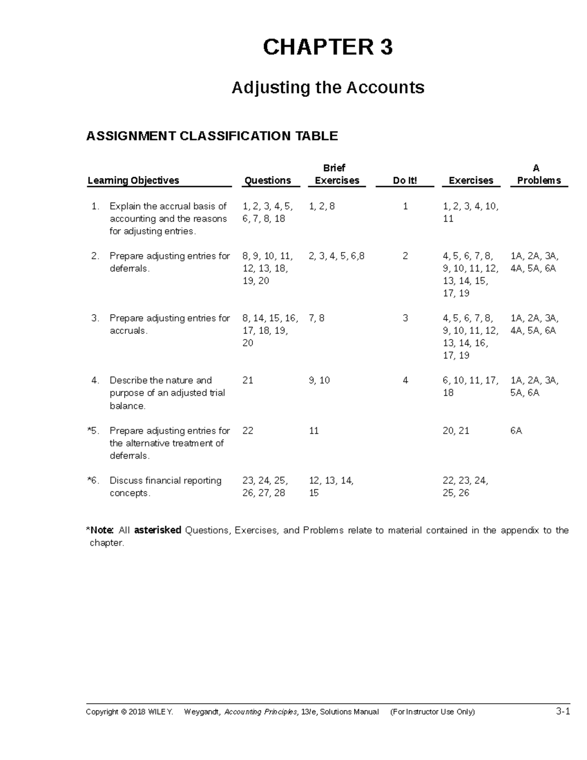 Ch03 - Jsjdnxjx - CHAPTER 3 Adjusting the Accounts ASSIGNMENT ...