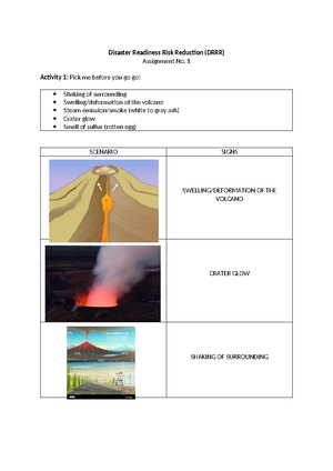 Volcanic Eruption Assignment Drrr - Name: Riena Mae M. Bano Grade ...