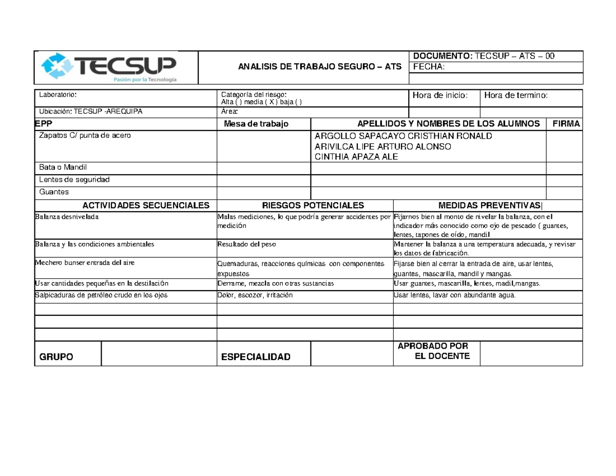 ATS 2 Informe Quimica Aplicada - ANALISIS DE TRABAJO SEGURO – ATS DOCUMENTO: TECSUP – ATS – 00 ...