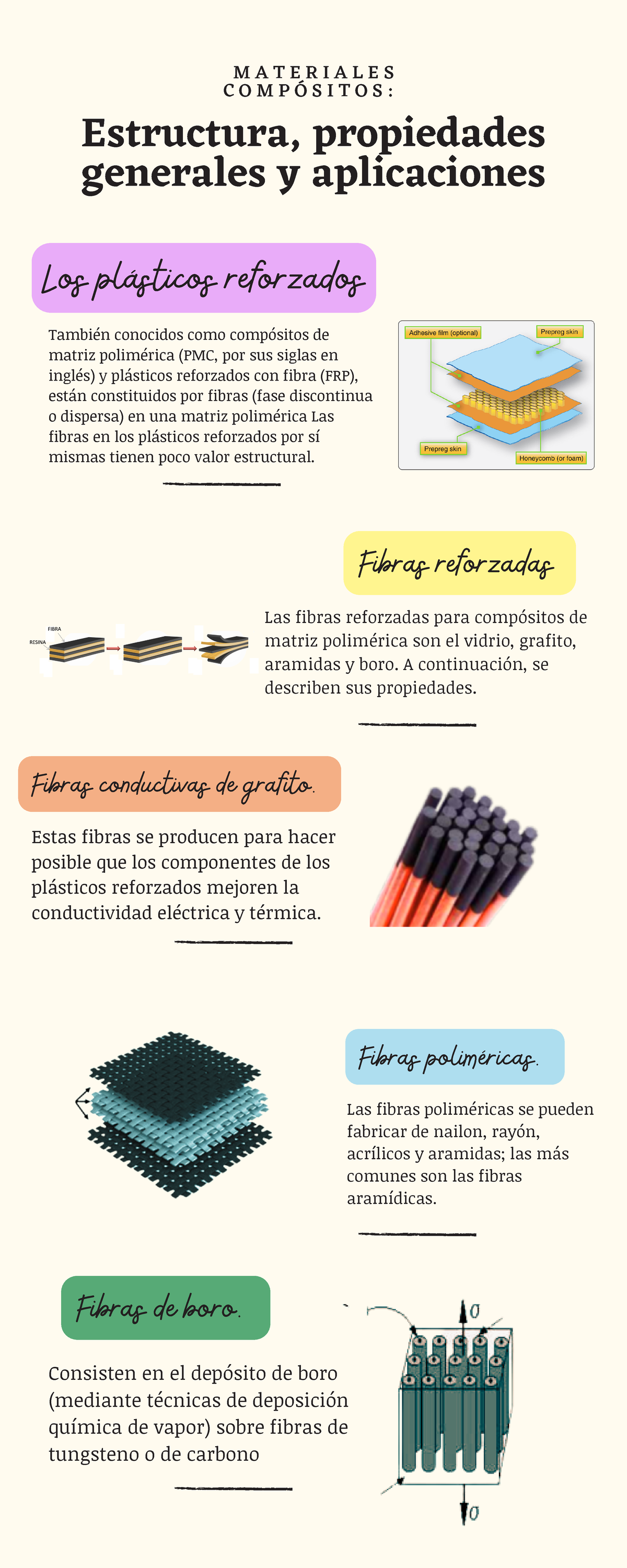 Infografia capitulo 9 Luis H. Rivera - También conocidos como ...