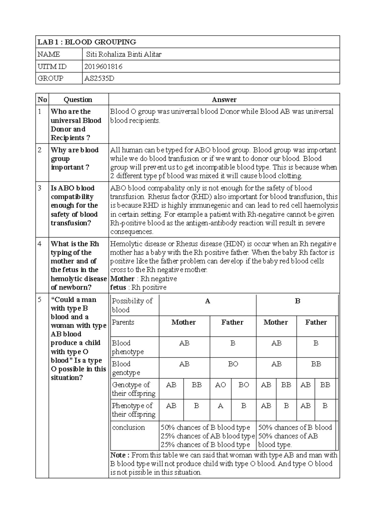 LAB1 Bloodgrouping - LAB 1 : BLOOD GROUPING NAME Siti Rohaliza Binti ...