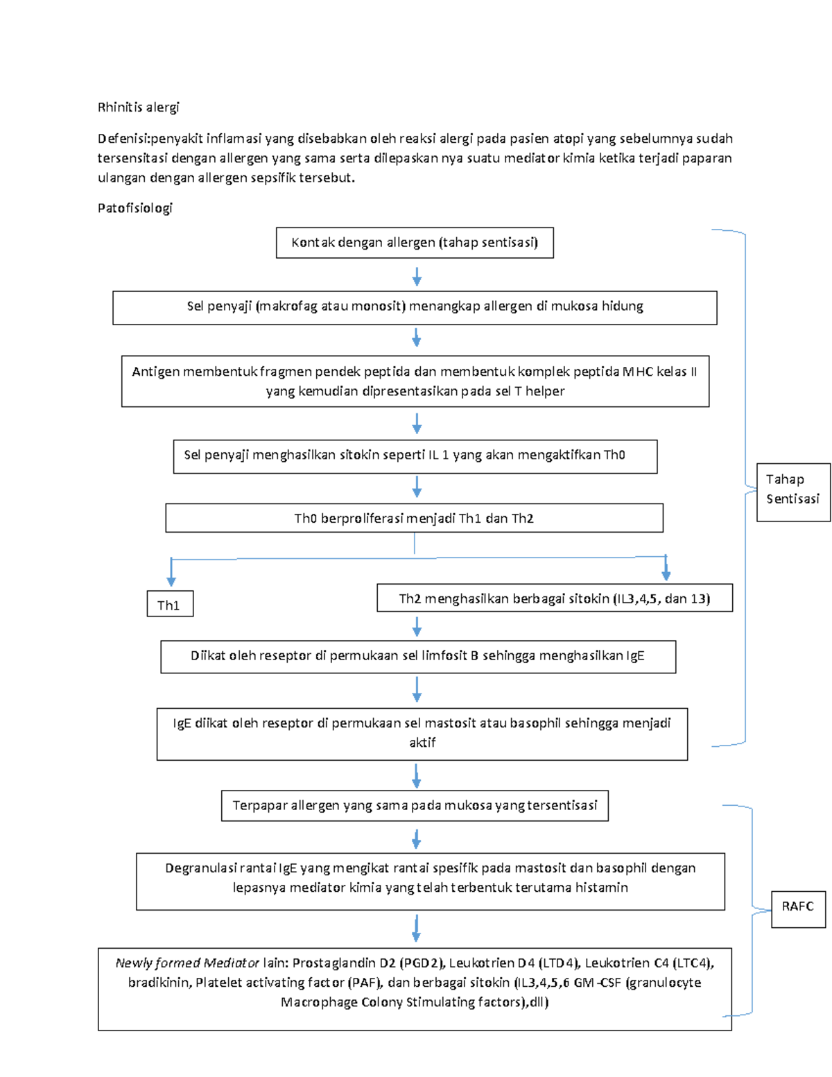 Rhinitis Alergi Full - Note - Rhinitis alergi Defenisi:penyakit ...